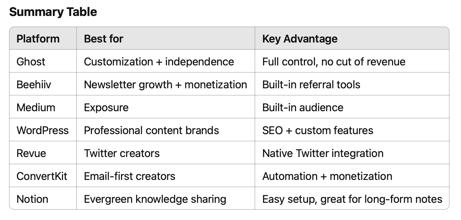 Why I’m Leaving Substack – Dr Bob, Brain Mechanic